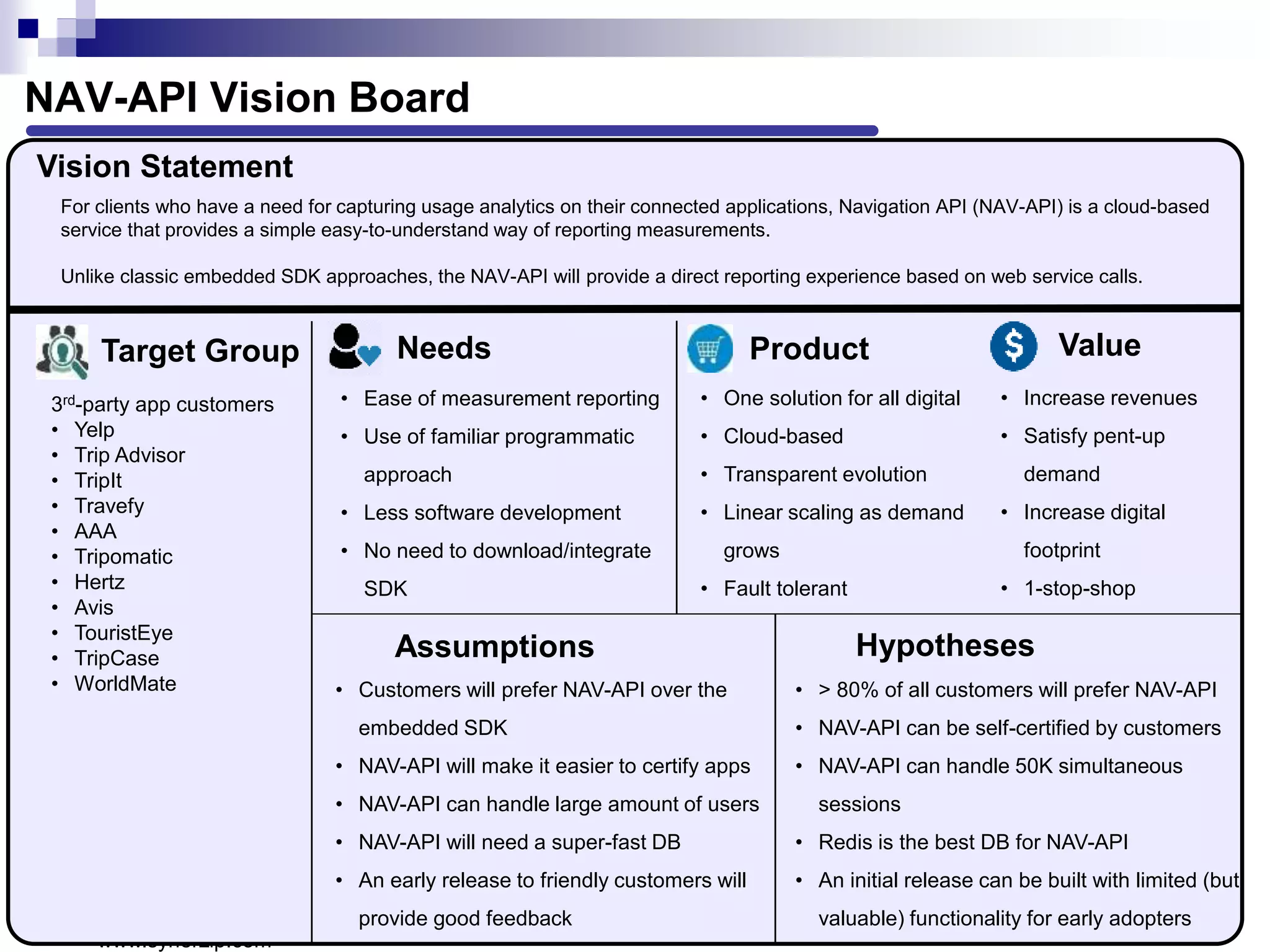 Applying Lean Startup Principles to Agile Projects | PPT