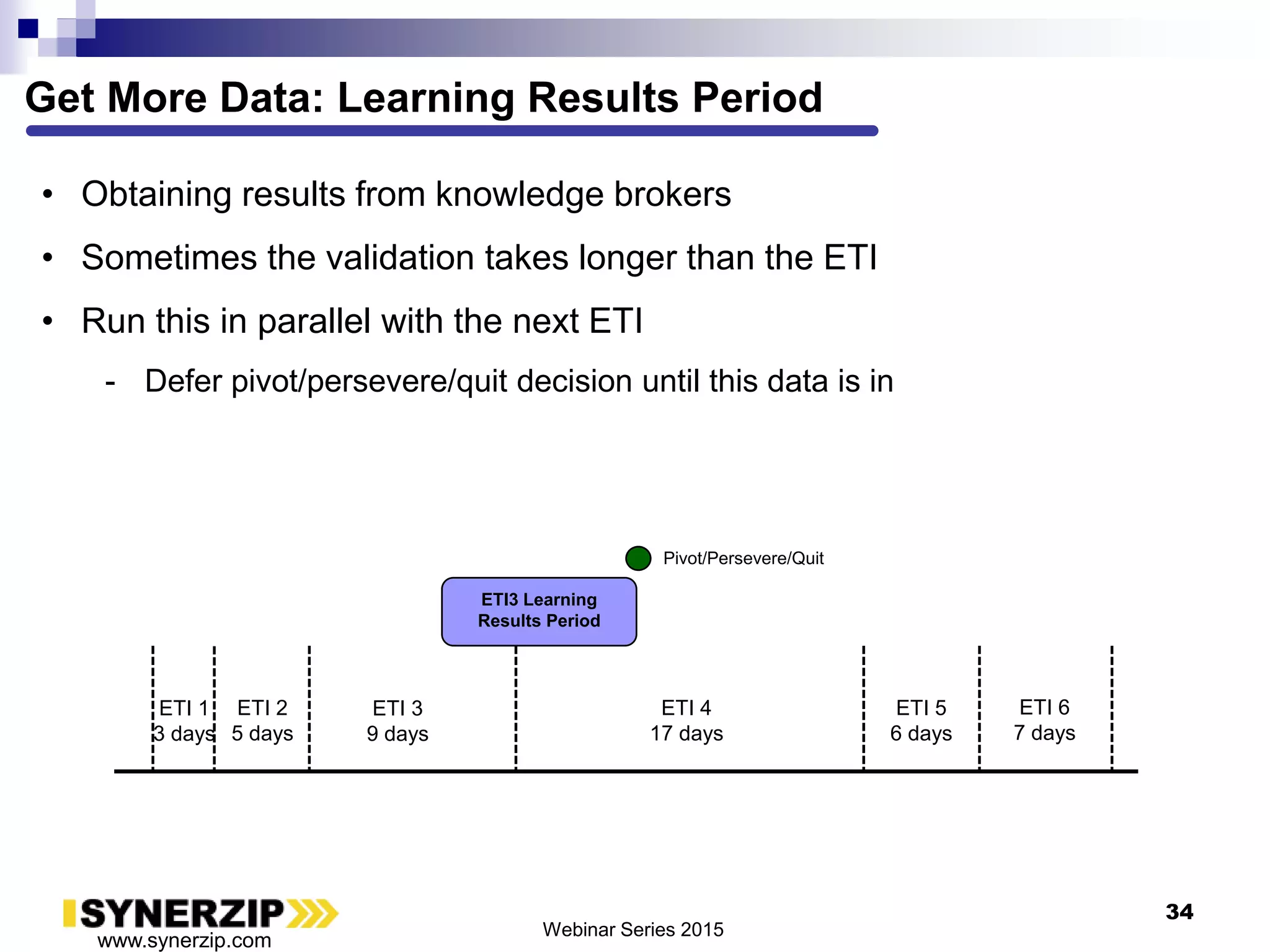 Applying Lean Startup Principles to Agile Projects | PPT