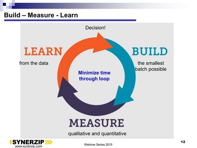 Applying Lean Startup Principles to Agile Projects | PPT