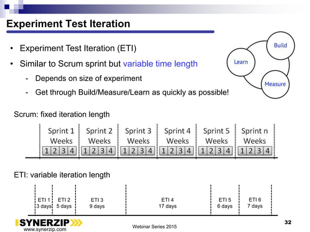 Applying Lean Startup Principles to Agile Projects | PPT