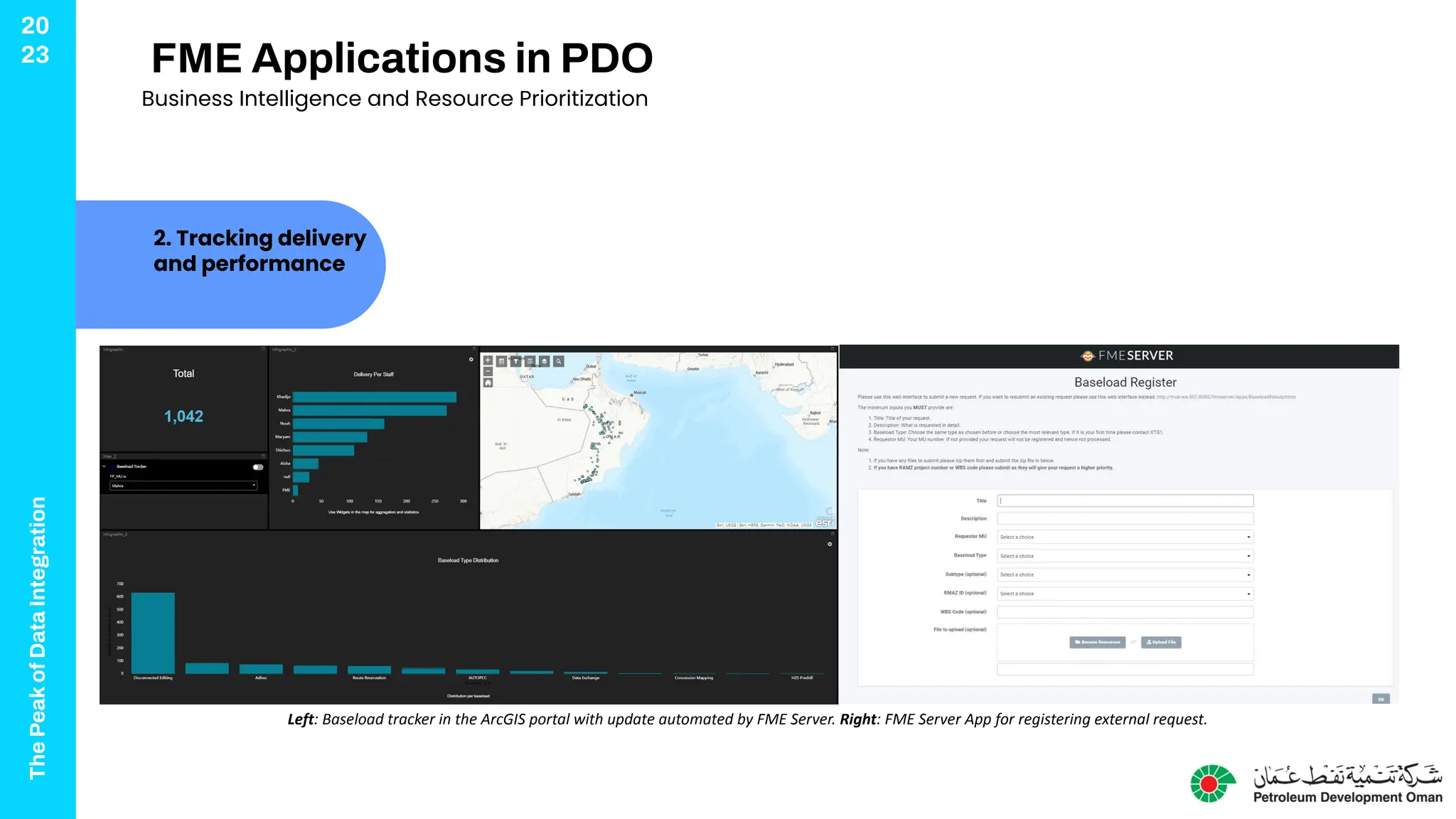 Applying Feature Manipulation Engine FME in Oil and Gas industry Petroleum Development Oman PDO ...