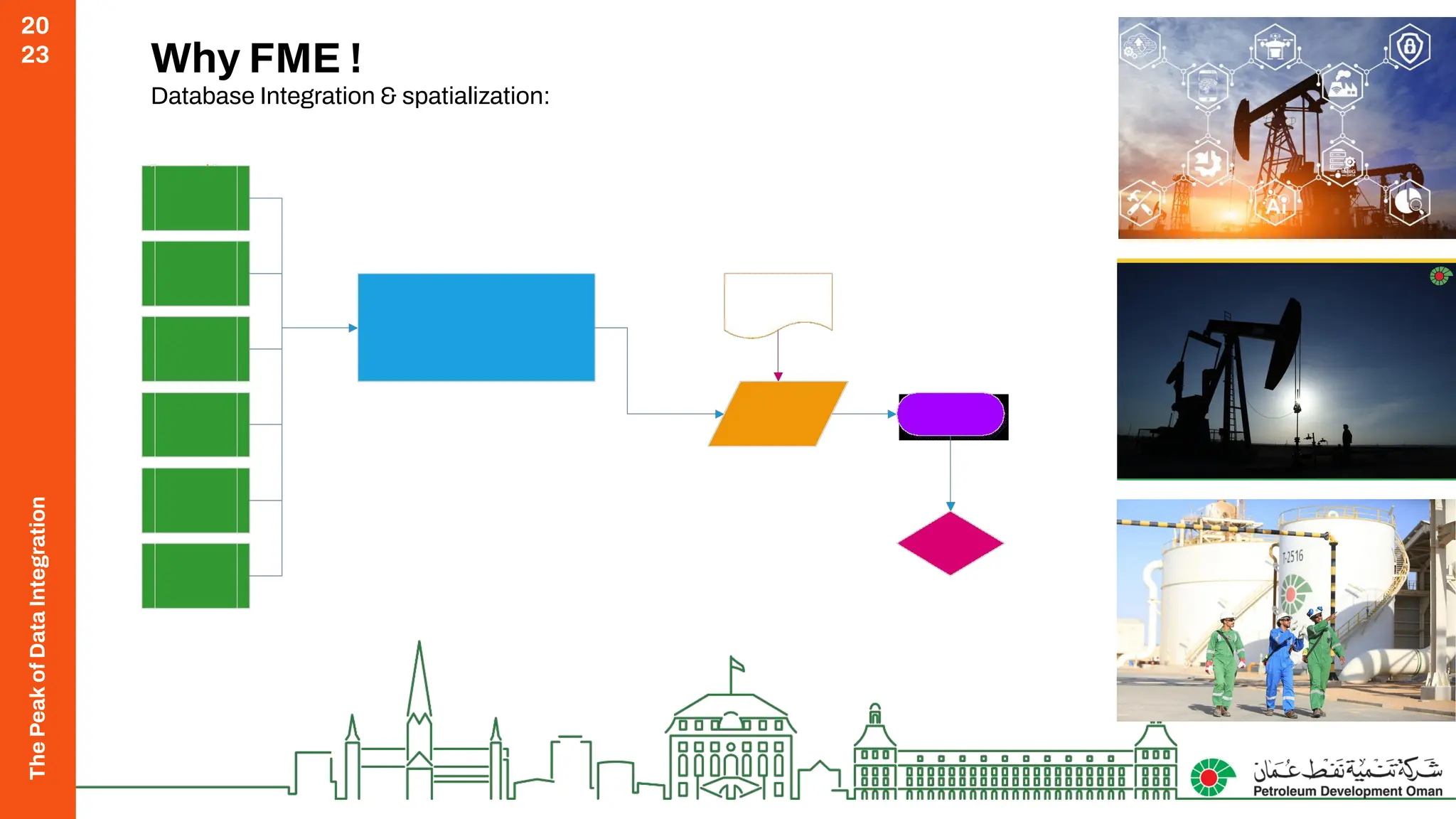 Applying Feature Manipulation Engine FME in Oil and Gas industry Petroleum Development Oman PDO ...