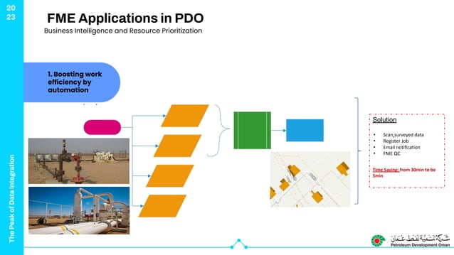 Applying Feature Manipulation Engine FME in Oil and Gas industry ...