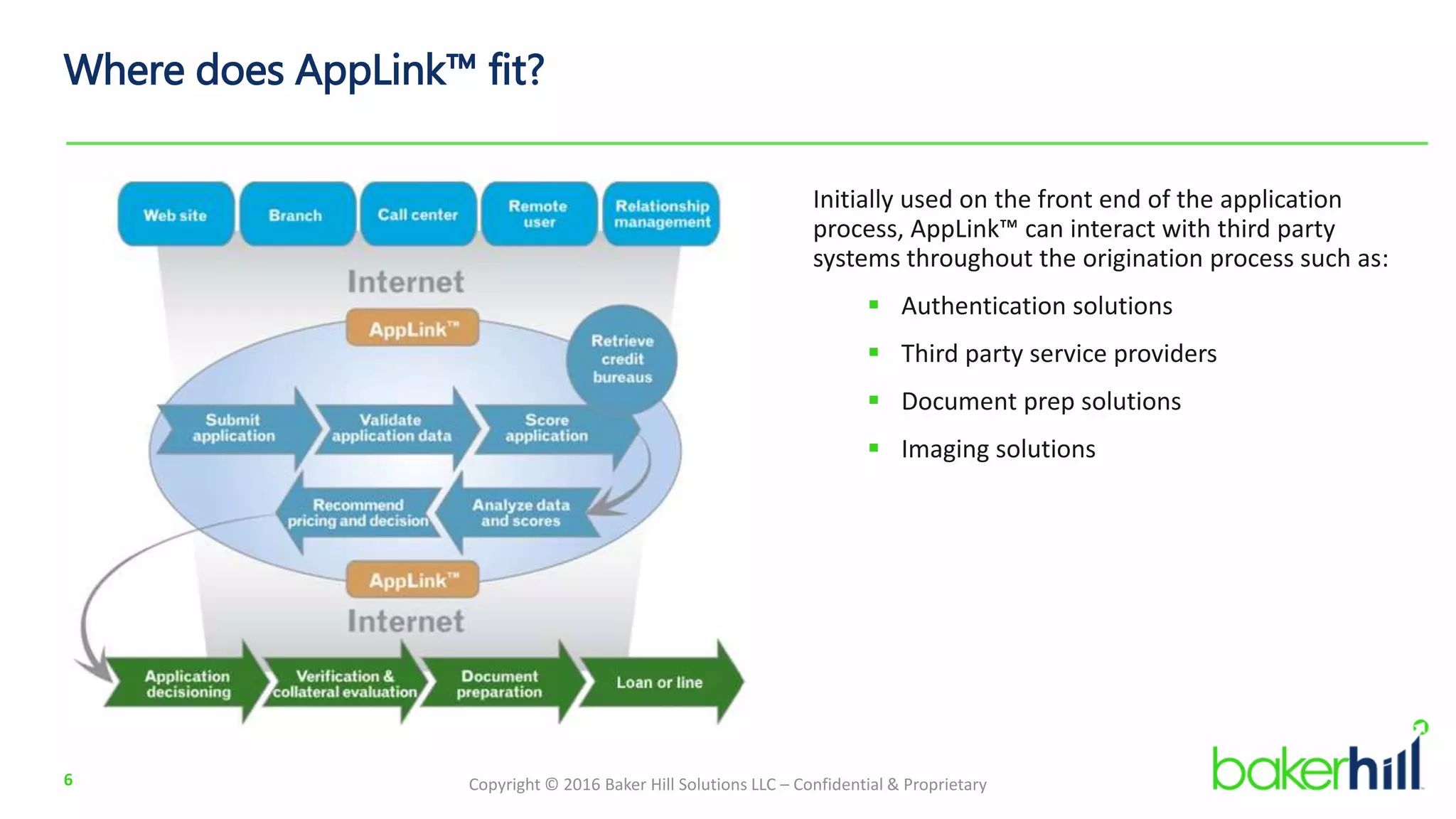 Baker Hill AppLink Overview | PPTX