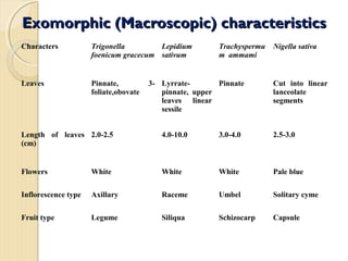 Applications of Pharmacognosy | PPT