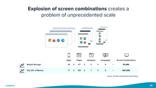 Applitools - Cross Browser | PPT