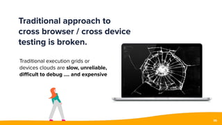 Applitools - Cross Browser | PPT