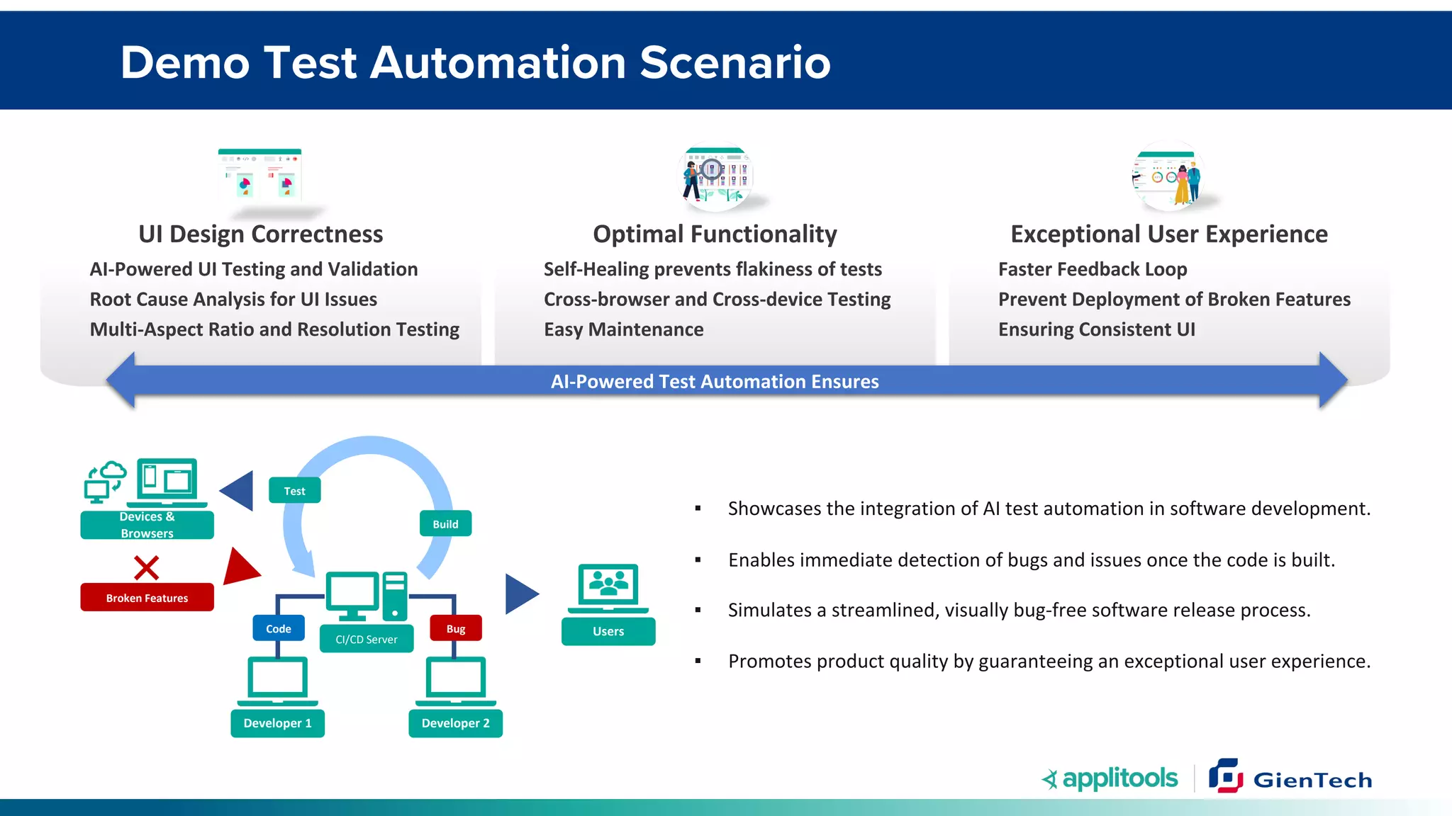 Triple Assurance: AI-Powered Test Automation in UI Design and ...