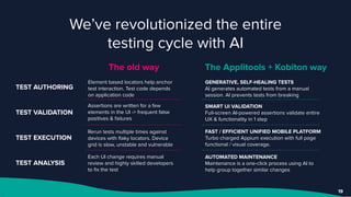 Leveraging AI for Mobile App Testing on Real Devices | Applitools ...