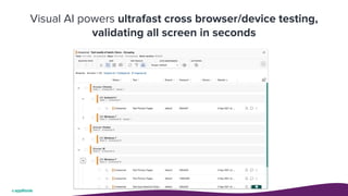 Applitools - Visual AI | PDF
