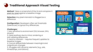 Scaling Visual Testing with Playwright and AI | PDF