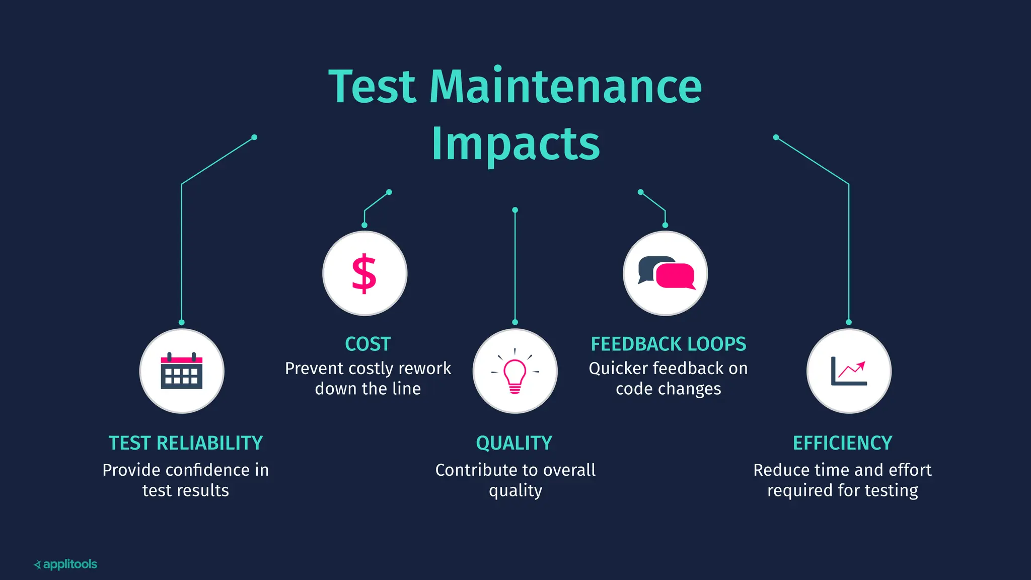 Smarter Test Maintenance At Scale, presented by Applitools | PDF