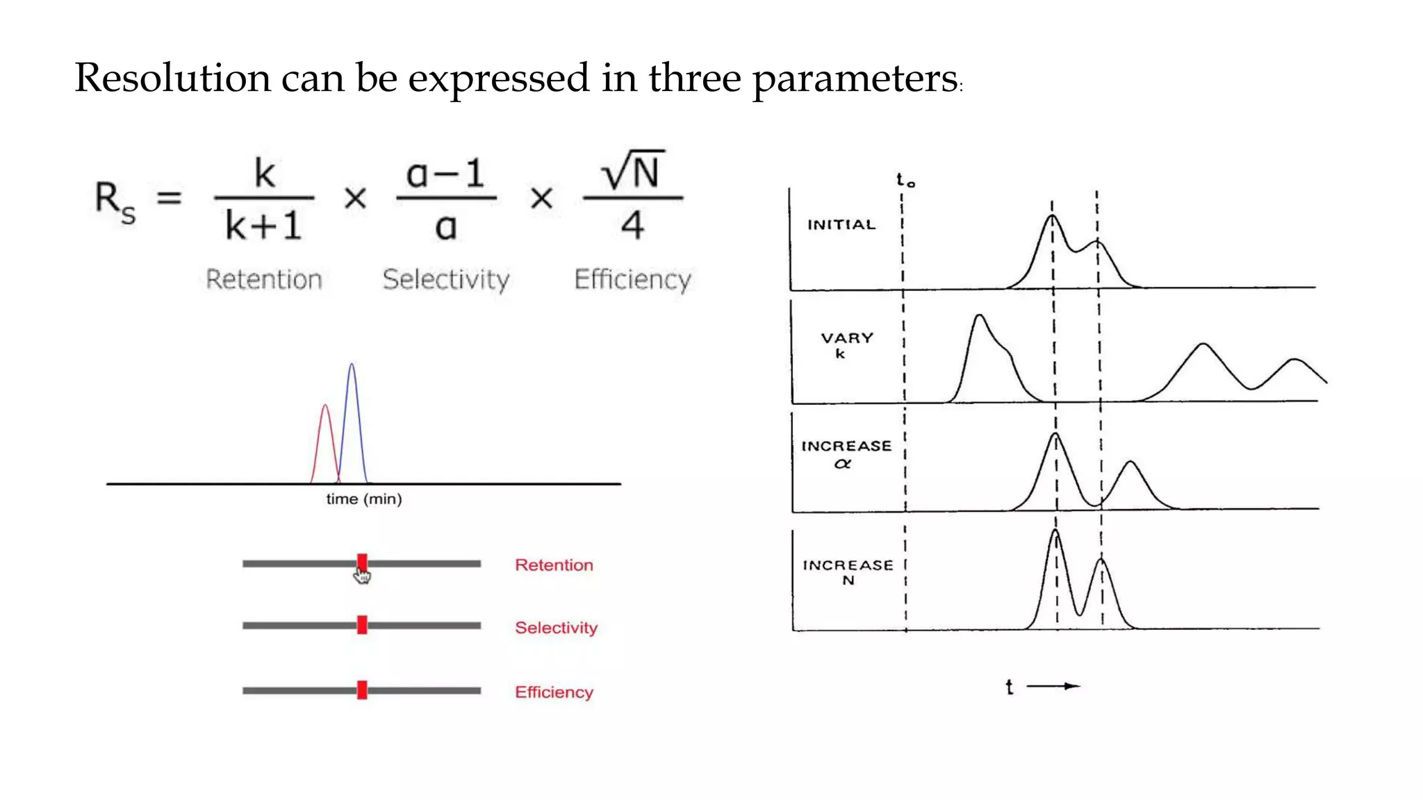 RESOLUTION AND APPLICATIONS OF HPLC | PPTX | Physics | Science