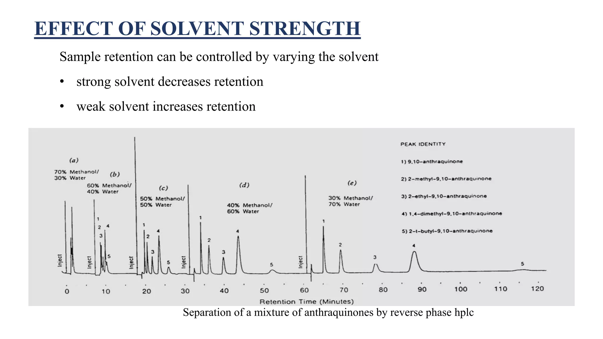 RESOLUTION AND APPLICATIONS OF HPLC | PPTX