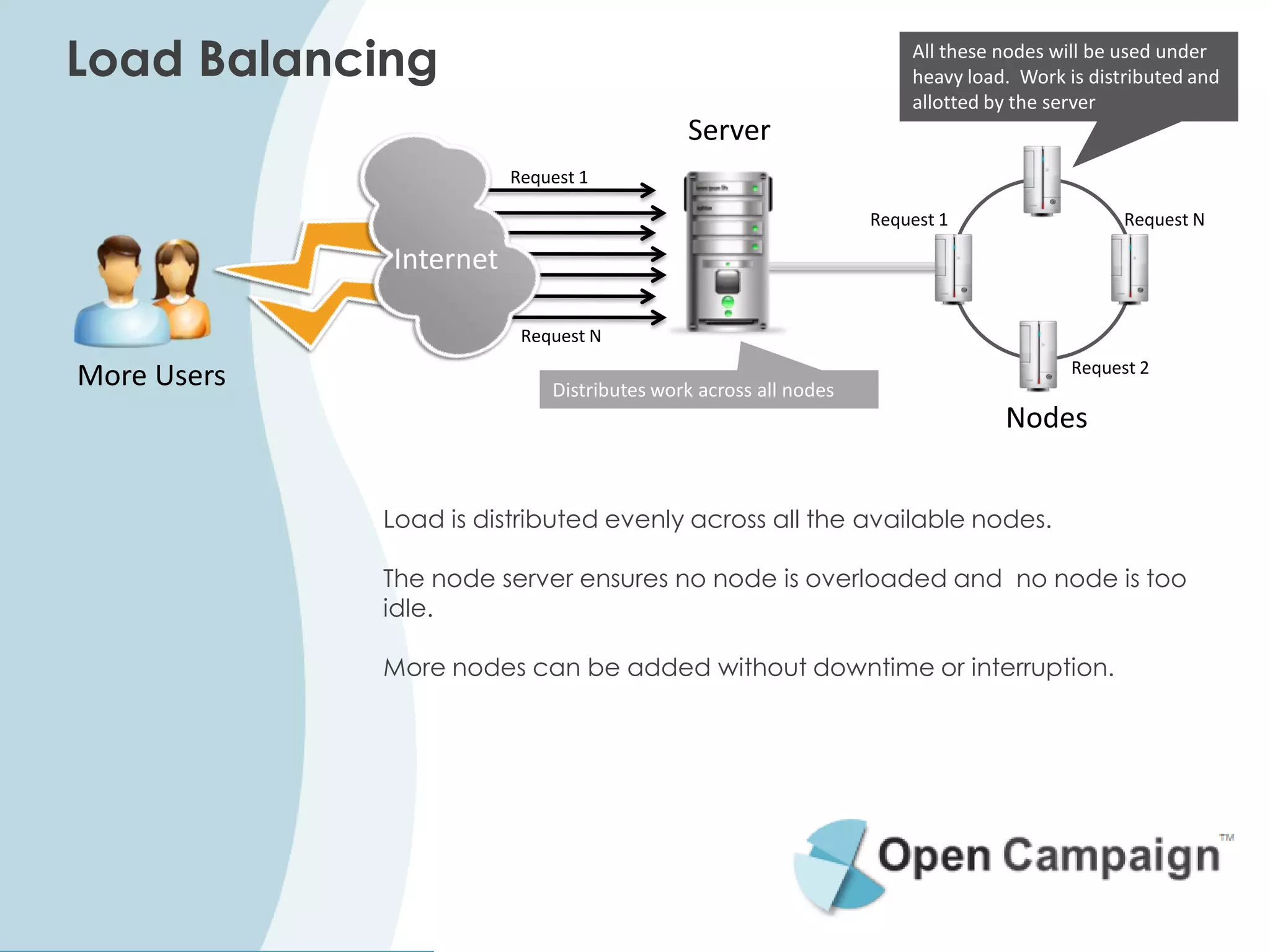 Webapplication Load Balancing Pdf