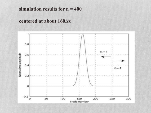 APPLICATION OF 1-D FDTD | PPT