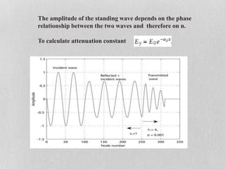 APPLICATION OF 1-D FDTD | PPTX