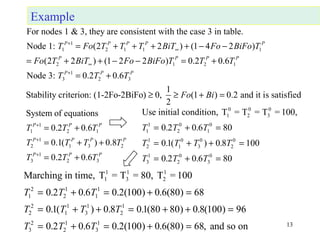 Application of Numerical Methods (Finite Difference) in Heat Transfer | PPT