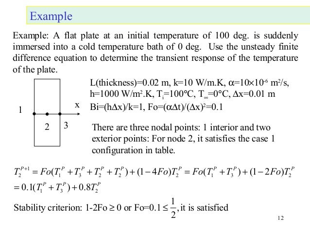 Application Of Numerical Methods Finite Difference In Heat Transfer