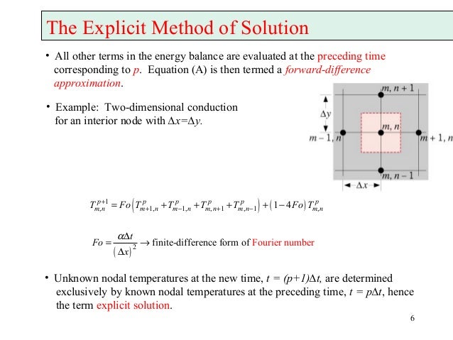 Application Of Numerical Methods Finite Difference In Heat Transfer