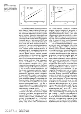 Static and Dynamic Yield Stresses of Aerosil® 200 Suspensions in Polypropylene Glycol | PDF