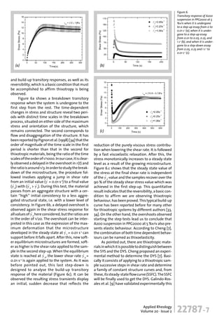 Static and Dynamic Yield Stresses of Aerosil® 200 Suspensions in ...
