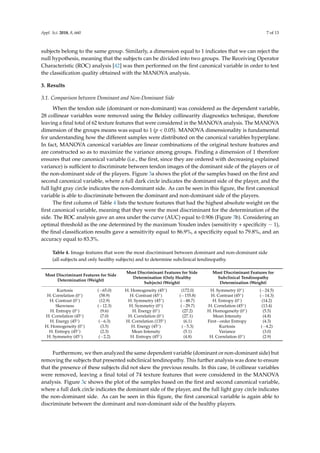 Quantitative Analysis of Patellar Tendon Abnormality in Asymptomatic Professional “Pallapugno ...