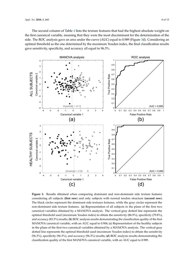 Quantitative Analysis of Patellar Tendon Abnormality in Asymptomatic Professional “Pallapugno ...
