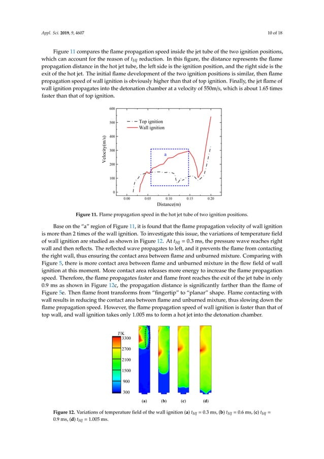 Numerical Simulations of hot jet detonation | PDF