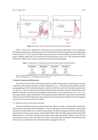 Numerical Simulations of hot jet detonation | PDF
