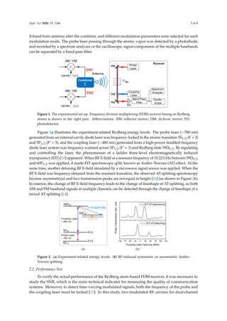 Atomic Receiver by Utilizing Multiple Radio-Frequency Coupling at ...