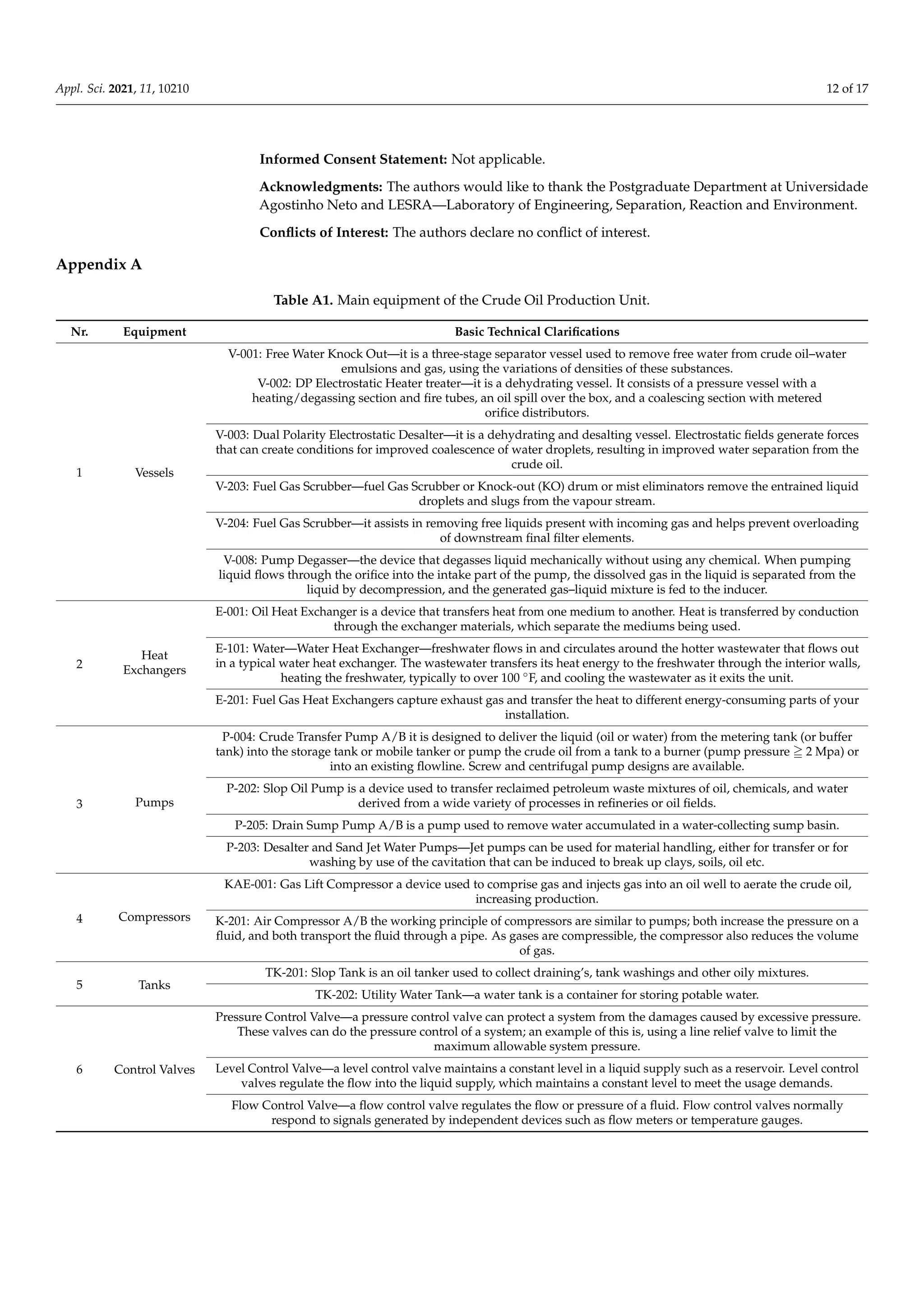 HAZOP | PDF