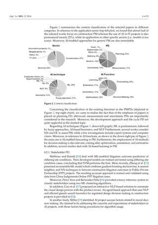 AI and Project managers in project management | PDF