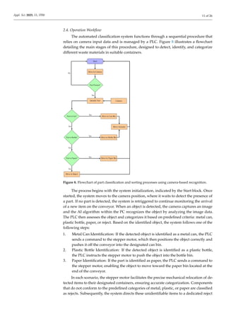PLC-Controlled Intelligent Conveyor System with AI-Enhanced Vision for ...