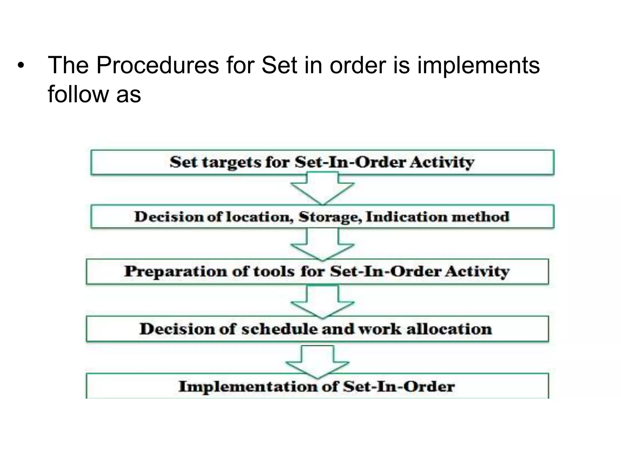 Apply 5S Procedures.pptx
