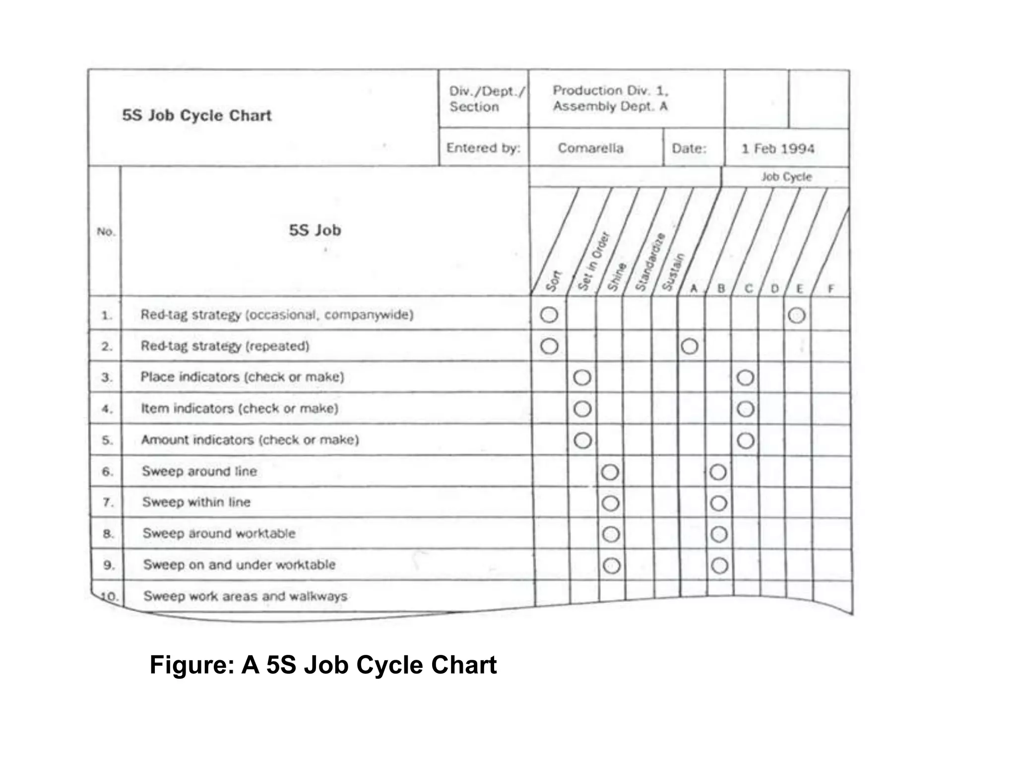 Apply 5S Procedures.pptx