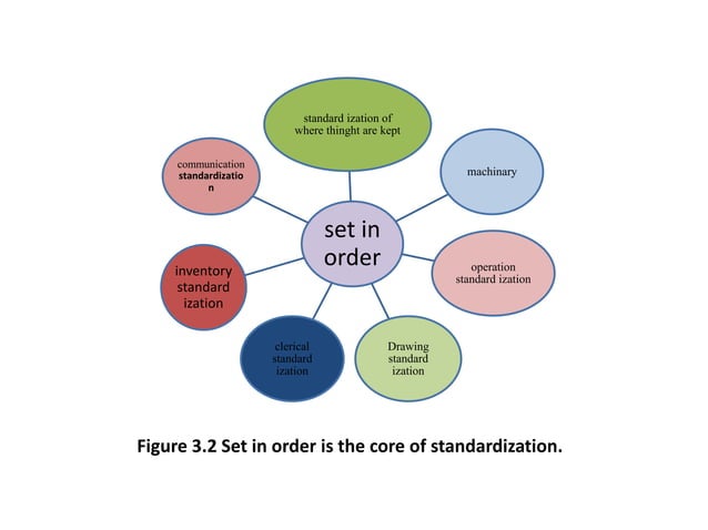 Apply 5S Procedures.pptx | Medical Health