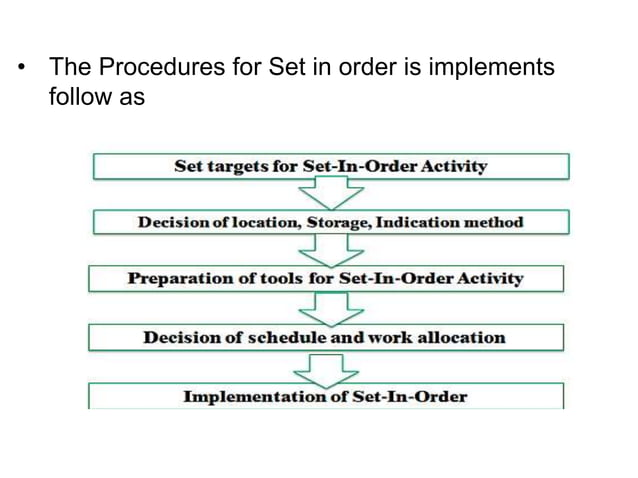 Apply 5S Procedures.pptx | Medical Health