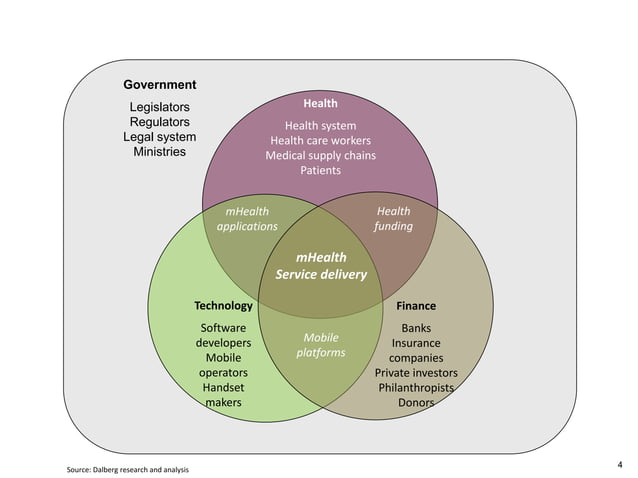 Apply Computer and Mobile Health Technology.pptx | Operating Systems ...