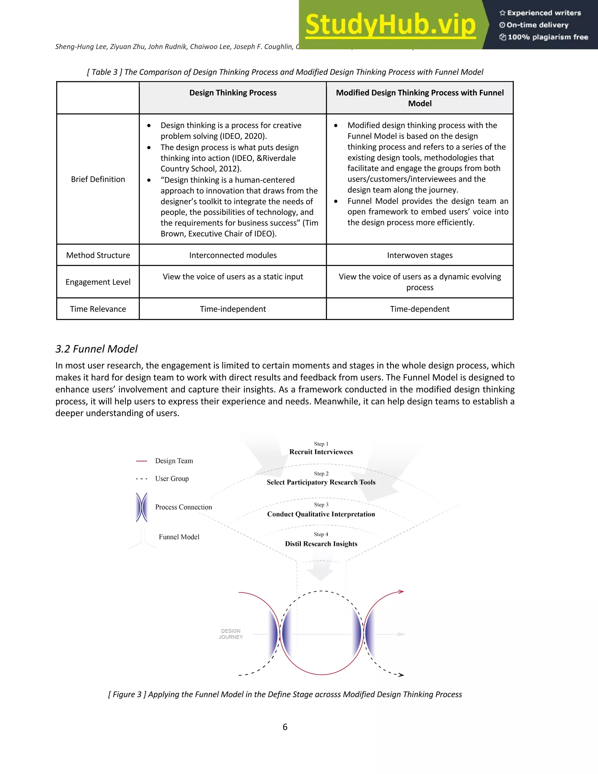 Apply Funnel Model To Design Thinking Process | PDF