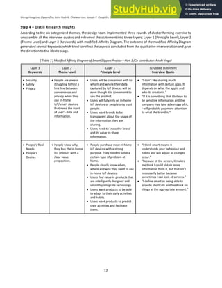 Apply Funnel Model To Design Thinking Process | PDF