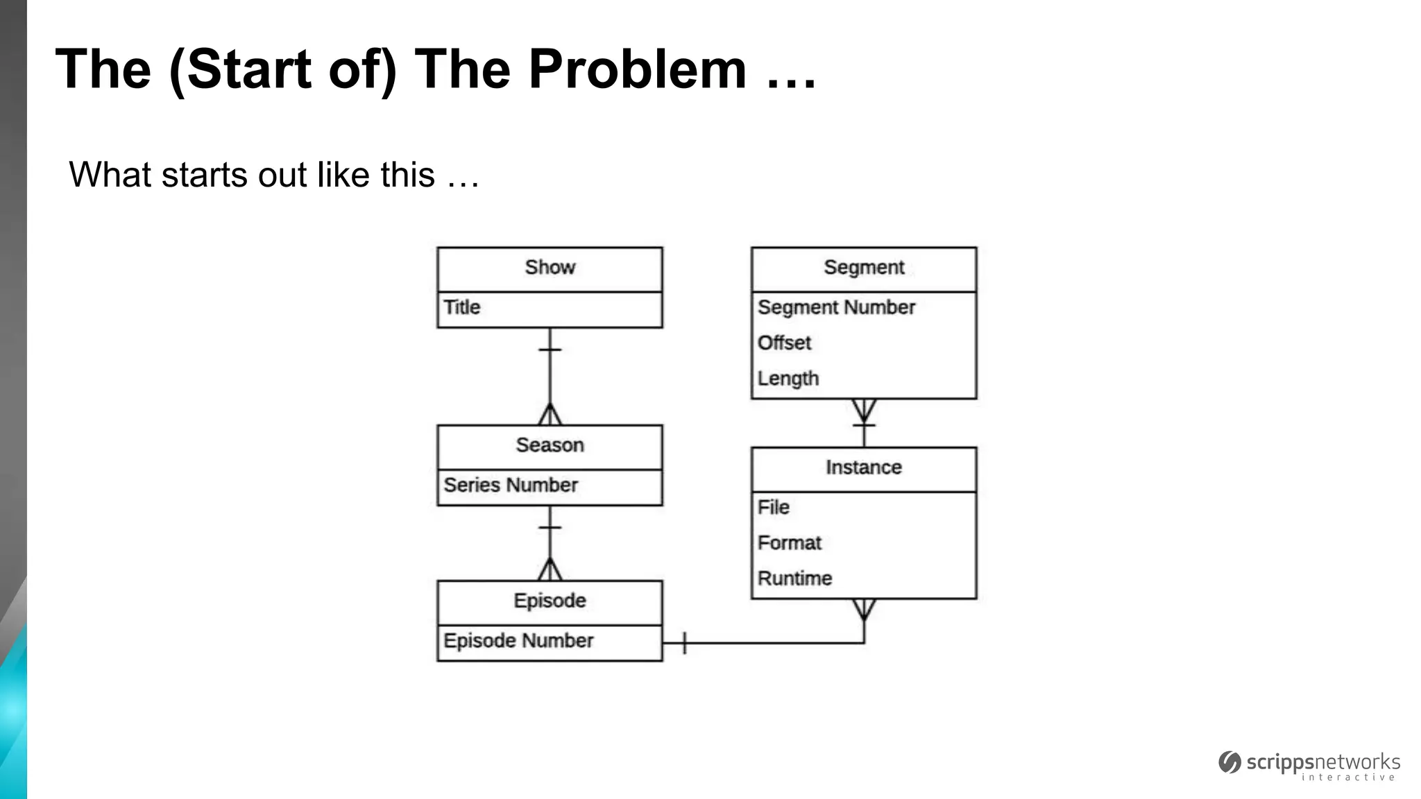Applying Graph DB to Enterprise MDM | PPT
