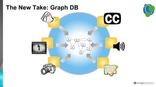 Applying Graph DB to Enterprise MDM | PPT