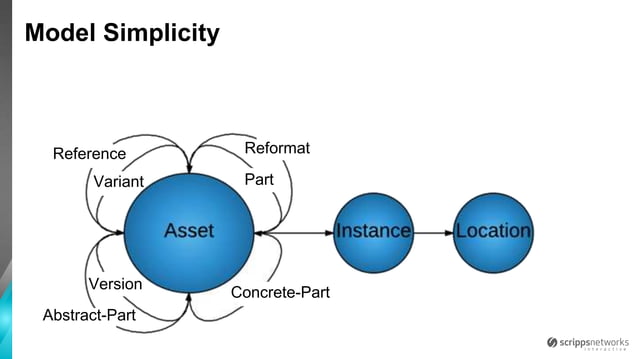 Applying Graph DB to Enterprise MDM | PPT