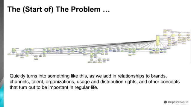 Applying Graph DB to Enterprise MDM | PPT
