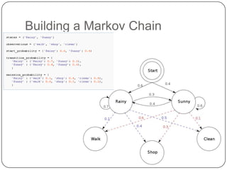 Applying Hidden Markov Models to Bioinformatics | PPT