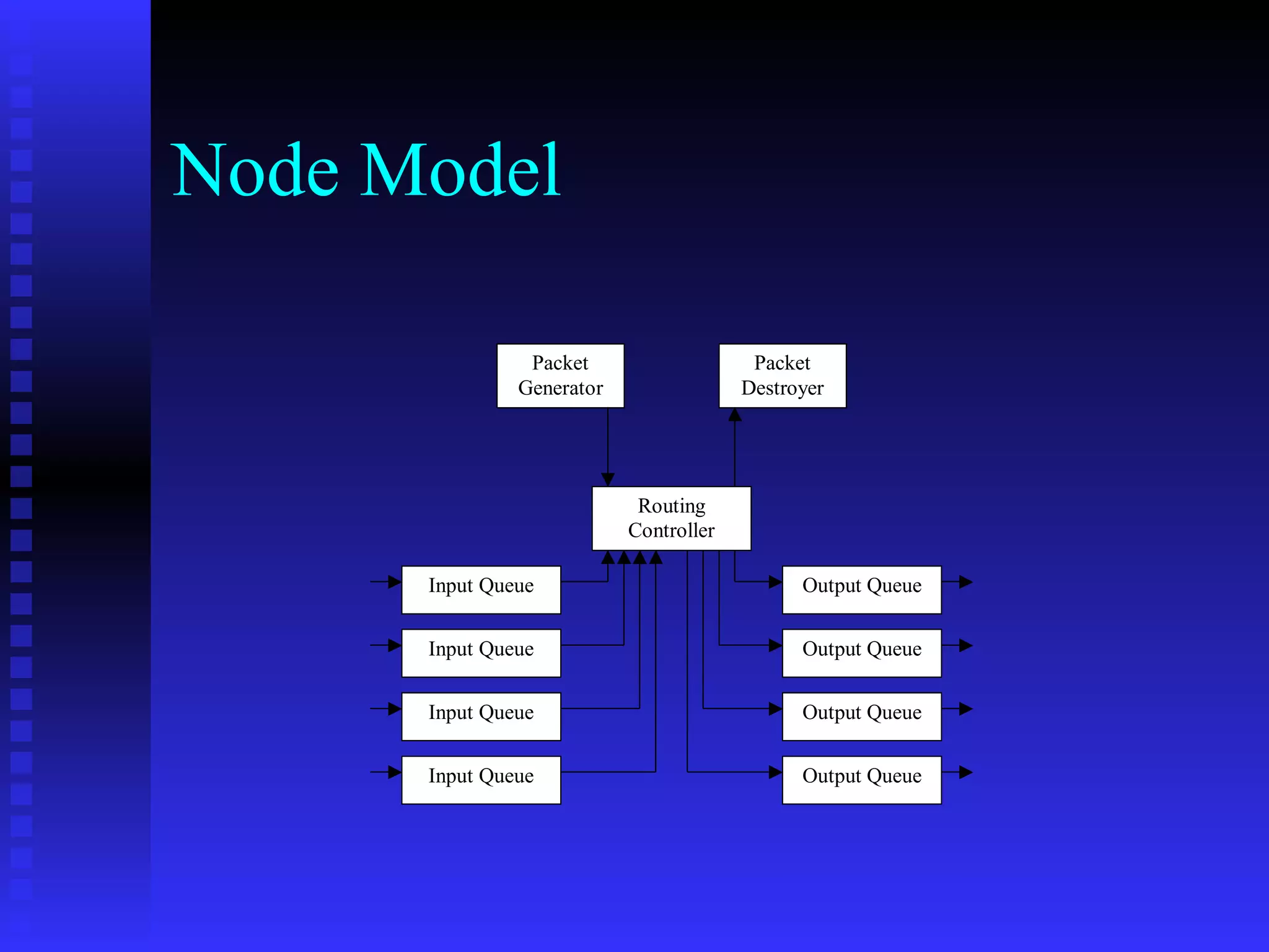 Applying Reinforcement Learning For Network Routing Ppt