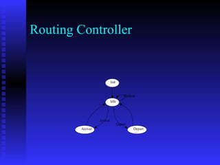 Applying Reinforcement Learning for Network Routing | PPT