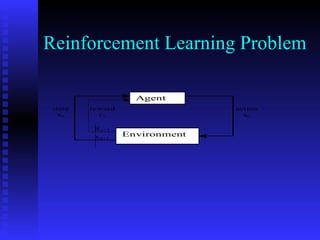 Applying Reinforcement Learning for Network Routing | PPT