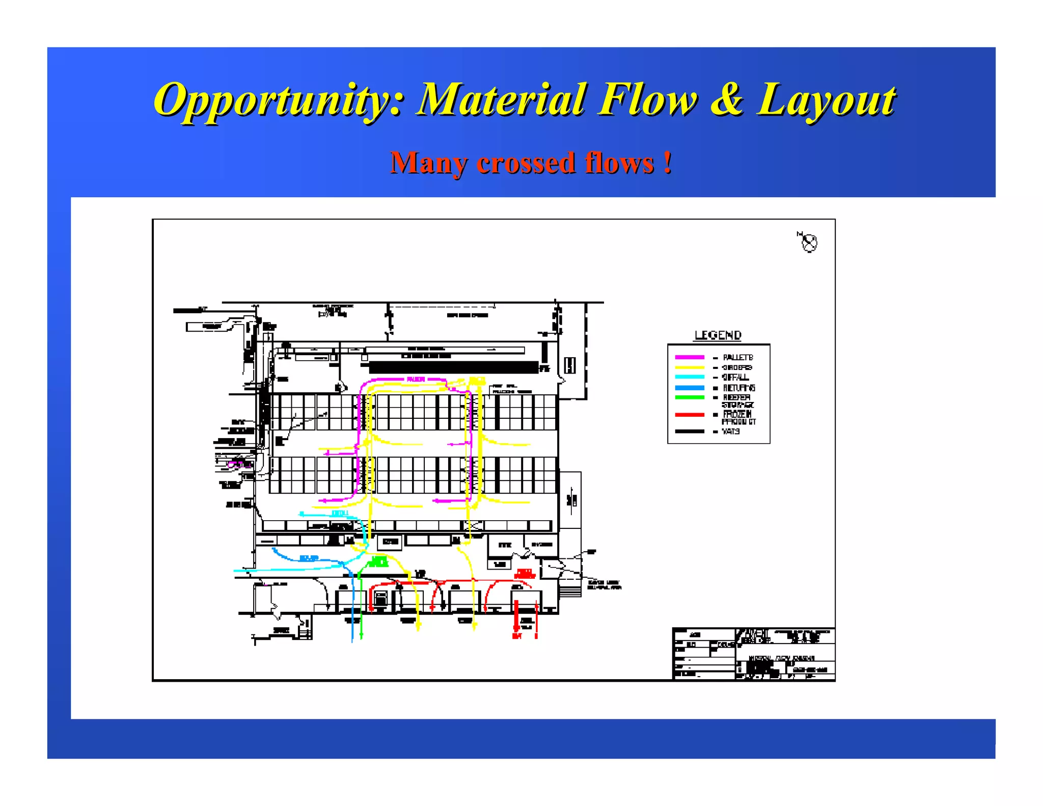 Applying Lean Concepts in a Warehouse Operation | PDF